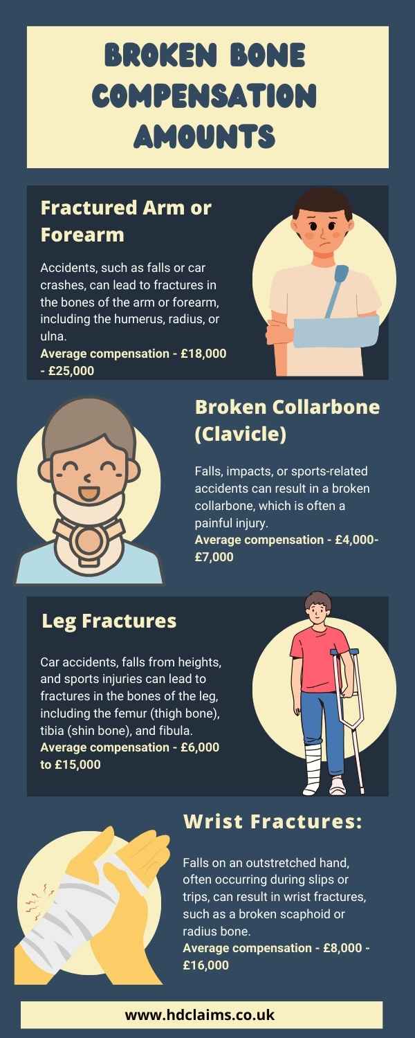 Broken Bone and Fracture Claims in Scotland | HD Claims